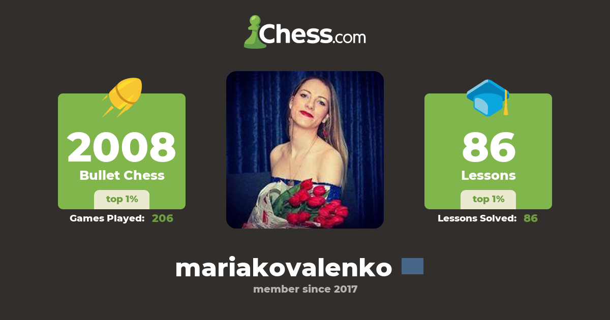 Maria Kovalenko (mariakovalenko) - Chess Profile - Chess.com