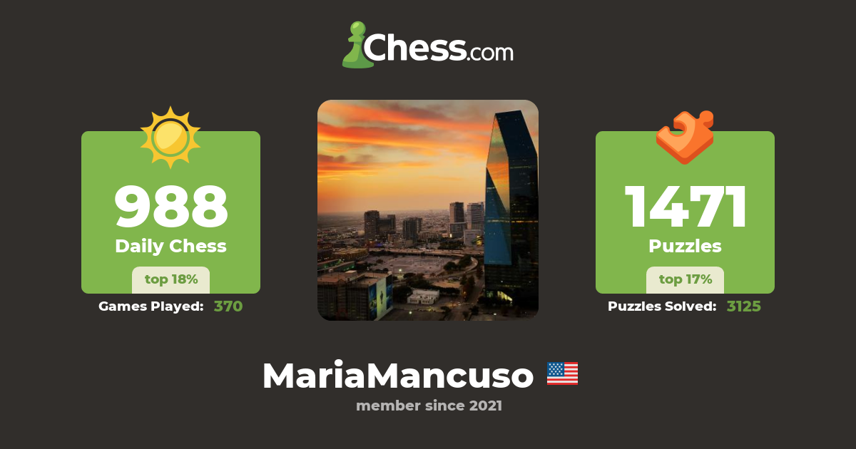 Maria (MariaMancuso) - Chess Profile - Chess.com