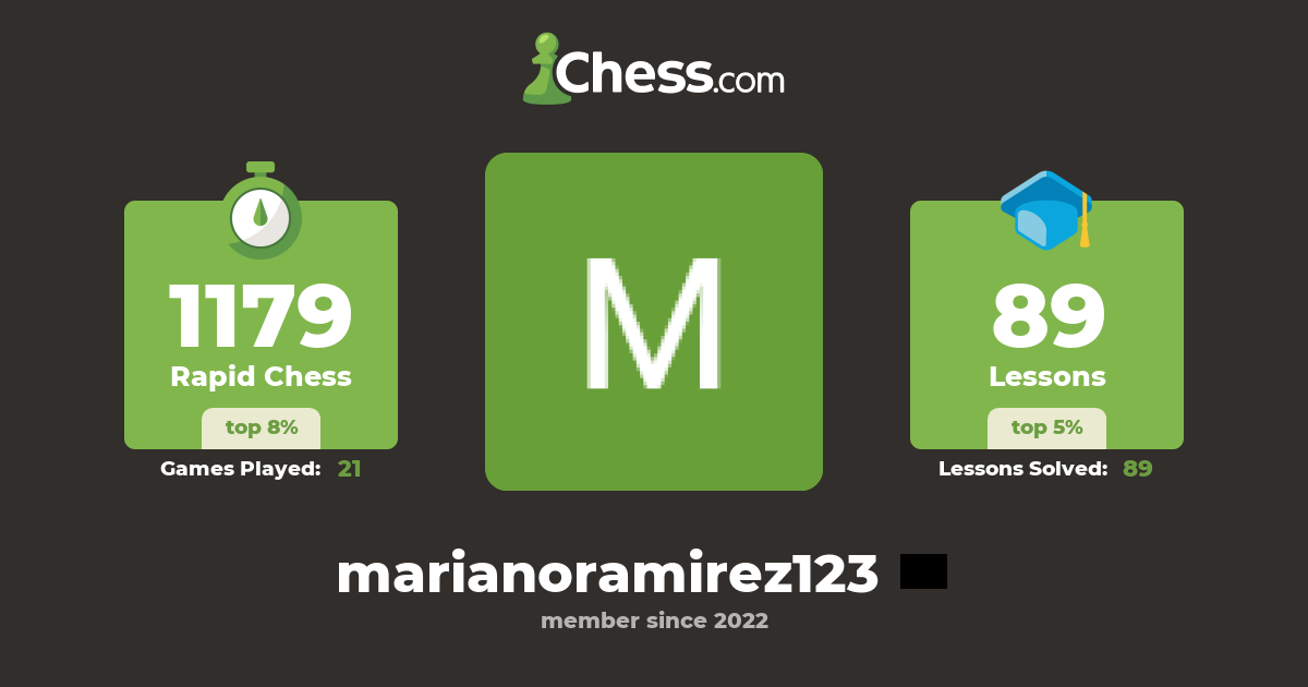 Mariano Ramirez (marianoramirez123) - Chess Profile - Chess.com