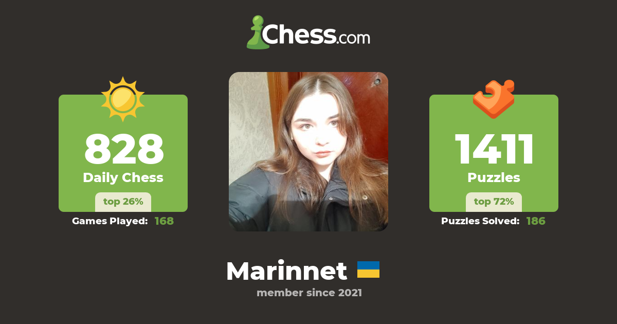 Marinnet - Chess Profile - Chess.com