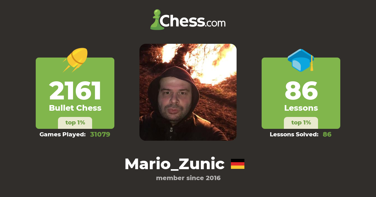 Mario Zunic (Mario_Zunic) - Chess Profile - Chess.com