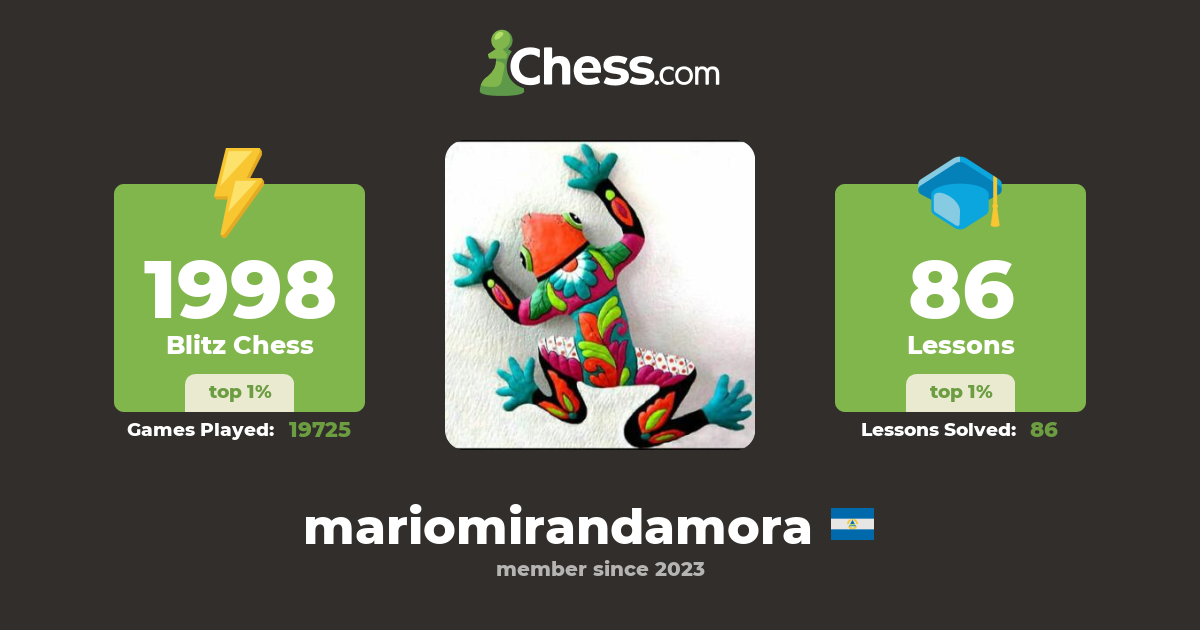 Mario Miranda Mora (mariomirandamora) - Chess Profile - Chess.com