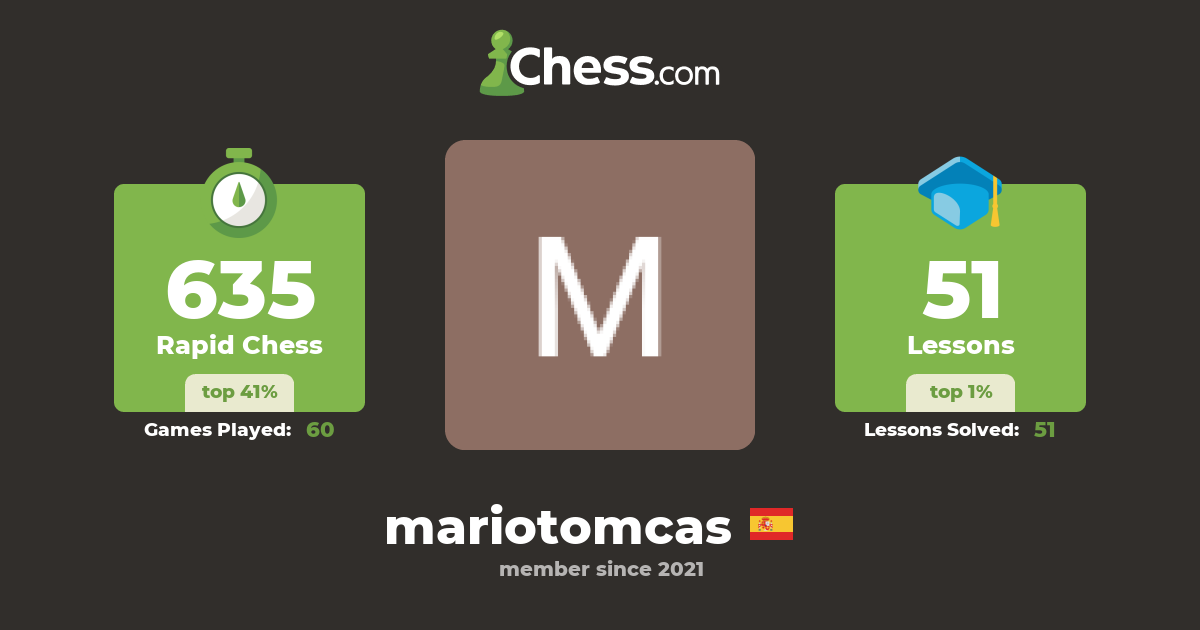 Mario Tomás Casanova (mariotomcas) - Chess Profile - Chess.com