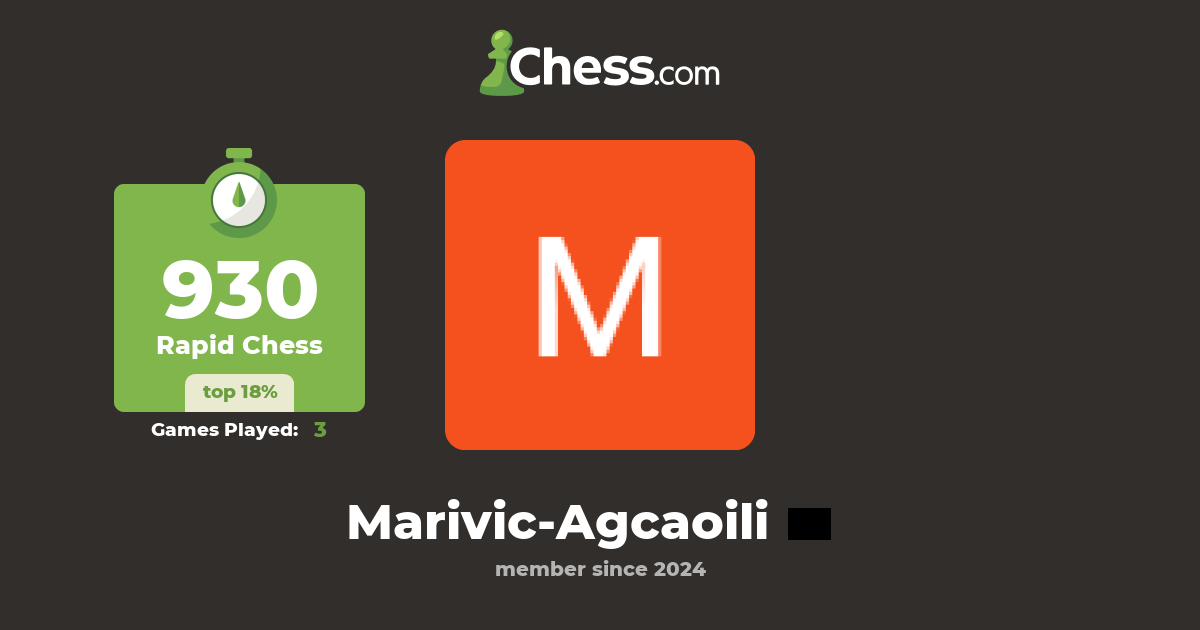 Marivic Agcaoili (Marivic-Agcaoili) - Chess Profile - Chess.com