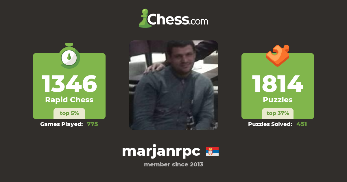 Marjan Markovic (marjanrpc) - Chess Profile - Chess.com