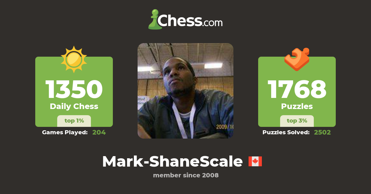 Mark-Shane Scale (Mark-ShaneScale) - Chess Profile - Chess.com
