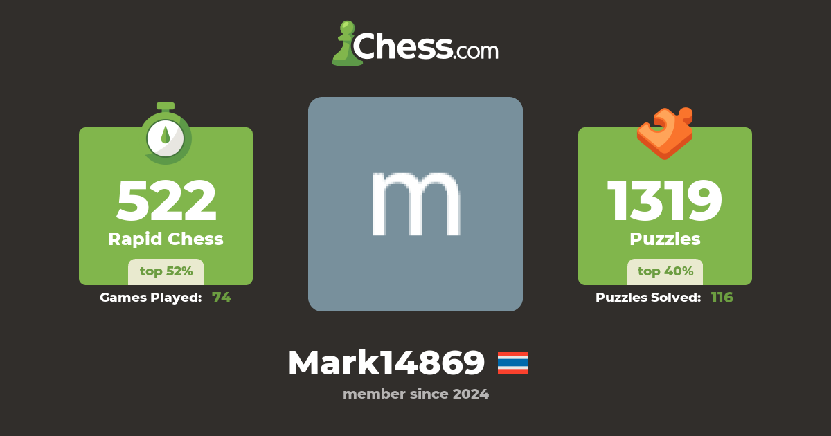 markEIEI EIEIx2 (Mark14869) - Chess Profile - Chess.com