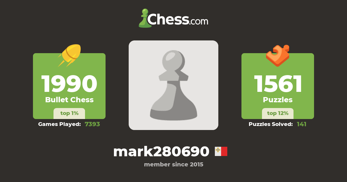 Mark Cardona (mark280690) - Chess Profile - Chess.com