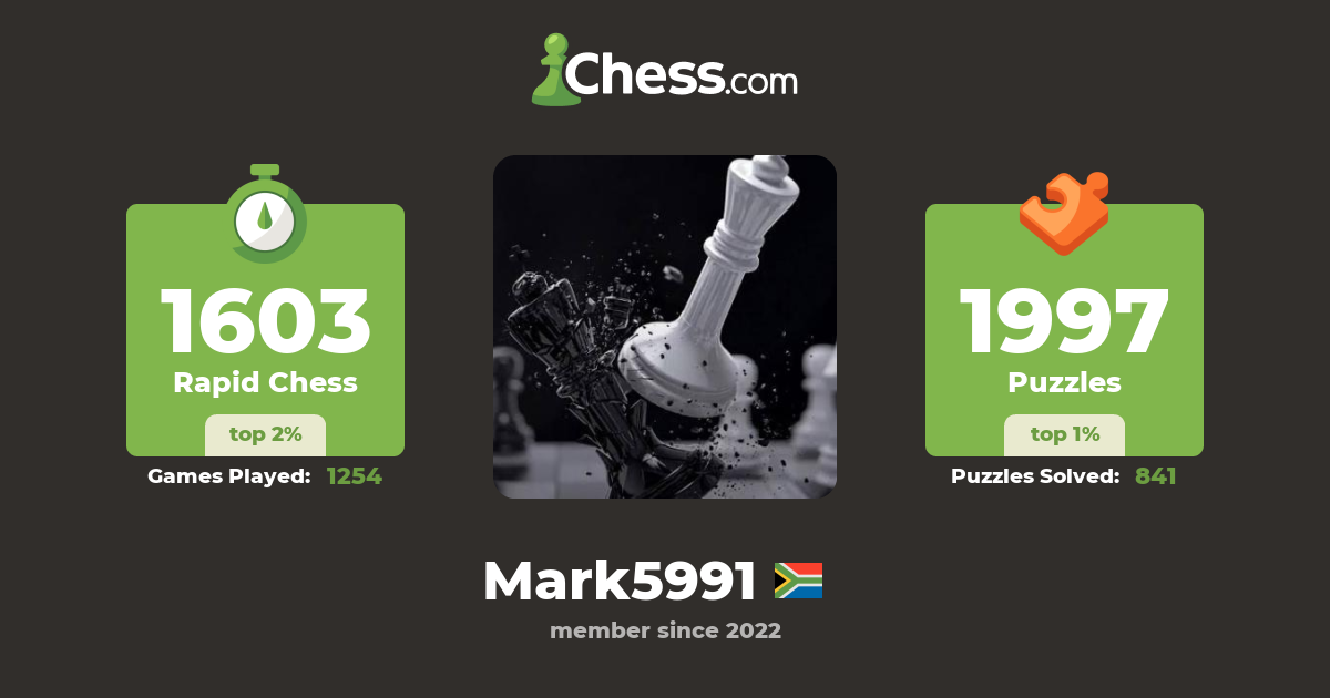 LVJ, Happiness,peace (Mark5991) - Chess Profile - Chess.com