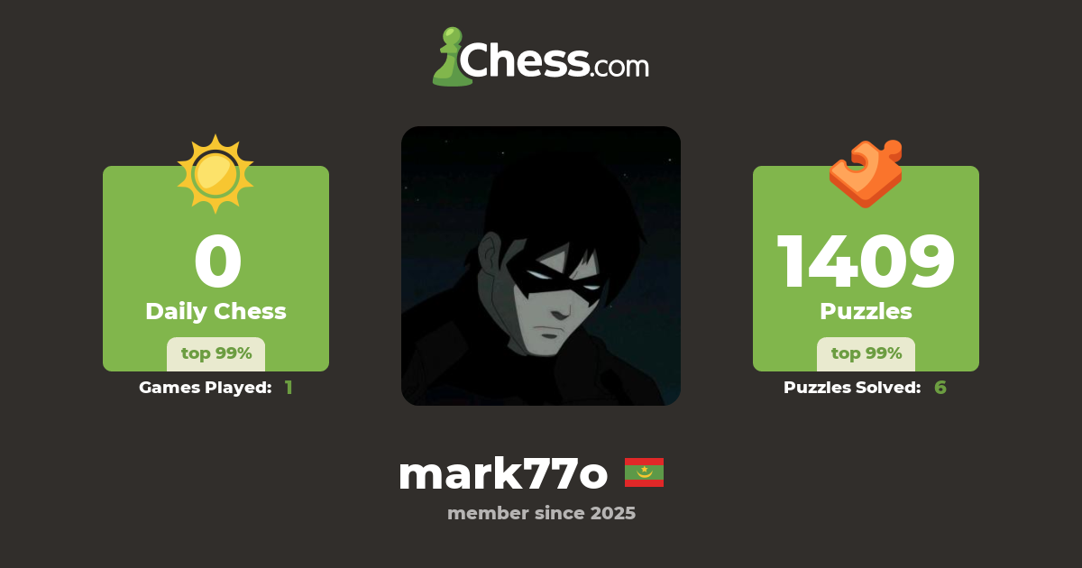 mark77o - Chess Profile - Chess.com