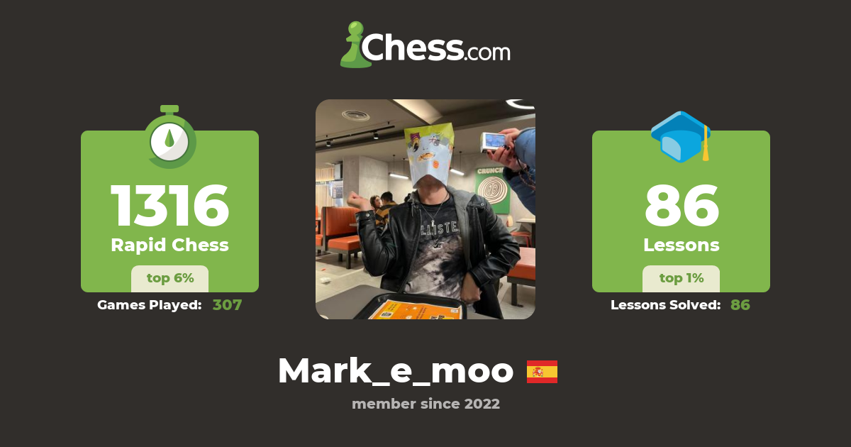 Mark_e_moo - Chess Profile - Chess.com