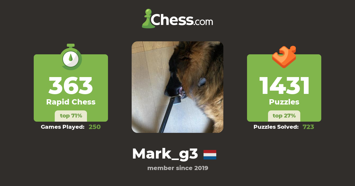 Mark_g3 - Chess Profile - Chess.com