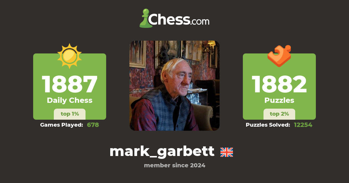Mark Garbett (mark_garbett) - Chess Profile - Chess.com