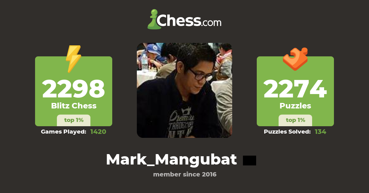 Mark Mangubat (Mark_Mangubat) - Chess Profile - Chess.com