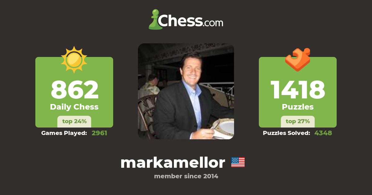 Mark Mellor (markamellor) - Chess Profile - Chess.com