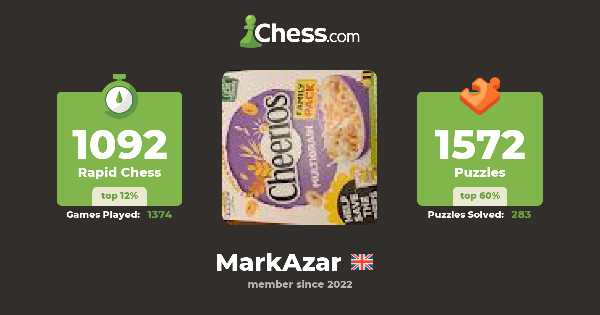 Mark Azar (MarkAzar) - Chess Profile - Chess.com