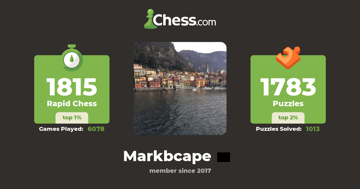 mark blecher (Markbcape) - Chess Profile - Chess.com