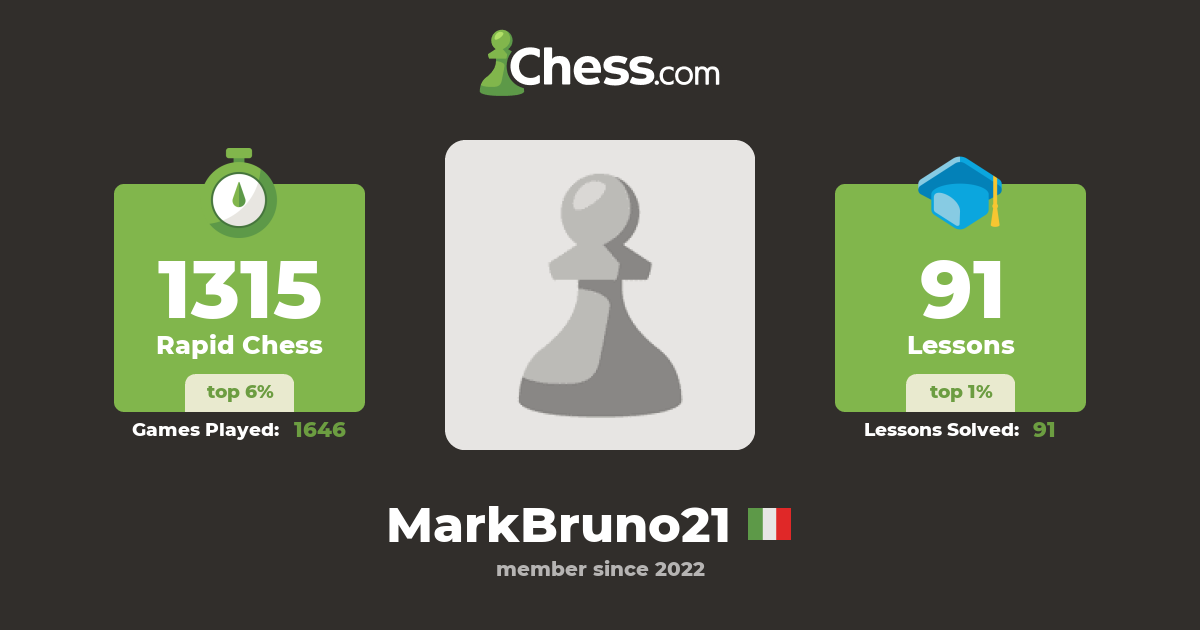 MarkBruno21 - Chess Profile - Chess.com
