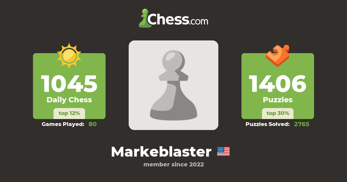 Markeblaster - Chess Profile - Chess.com