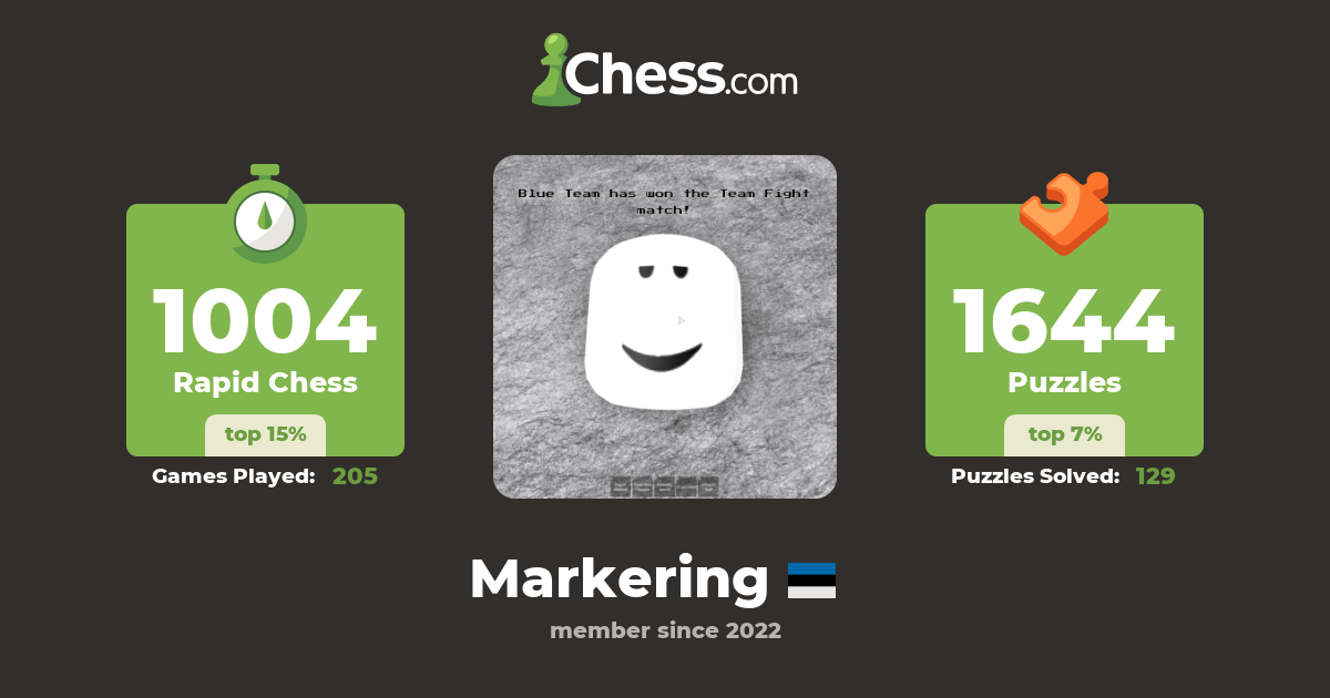 Markering - Chess Profile - Chess.com