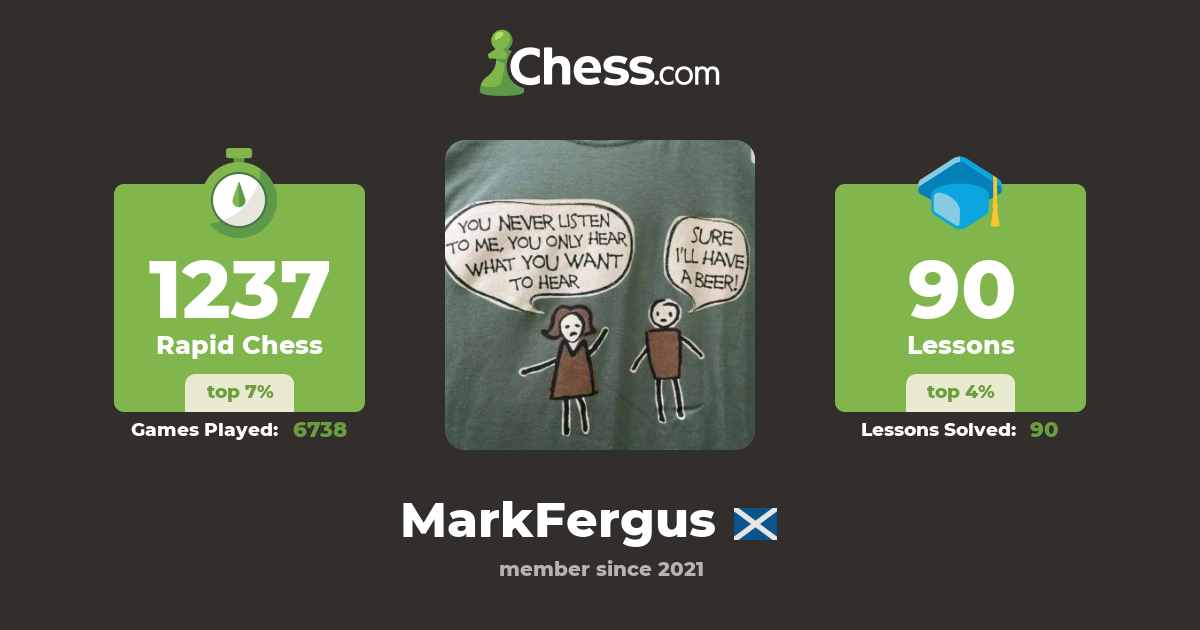 Mark Fergus (MarkFergus) - Chess Profile - Chess.com