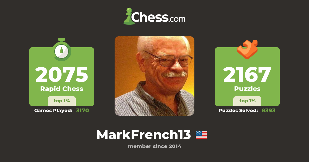 Mark French (MarkFrench13) - Chess Profile - Chess.com