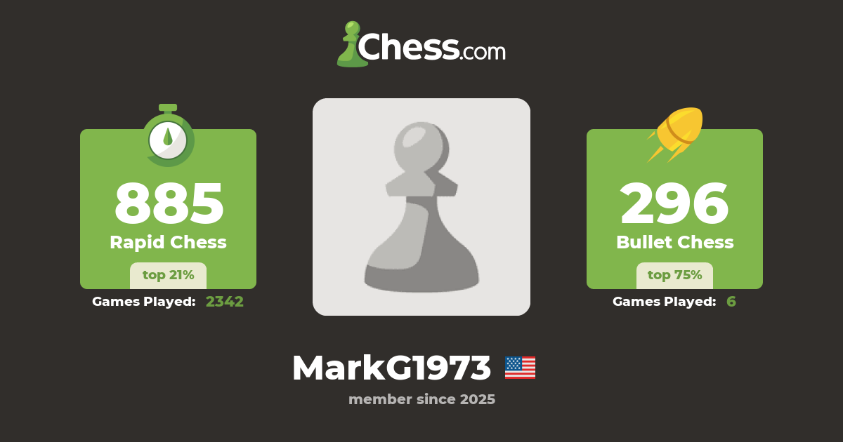 MarkG1973 - Chess Profile - Chess.com