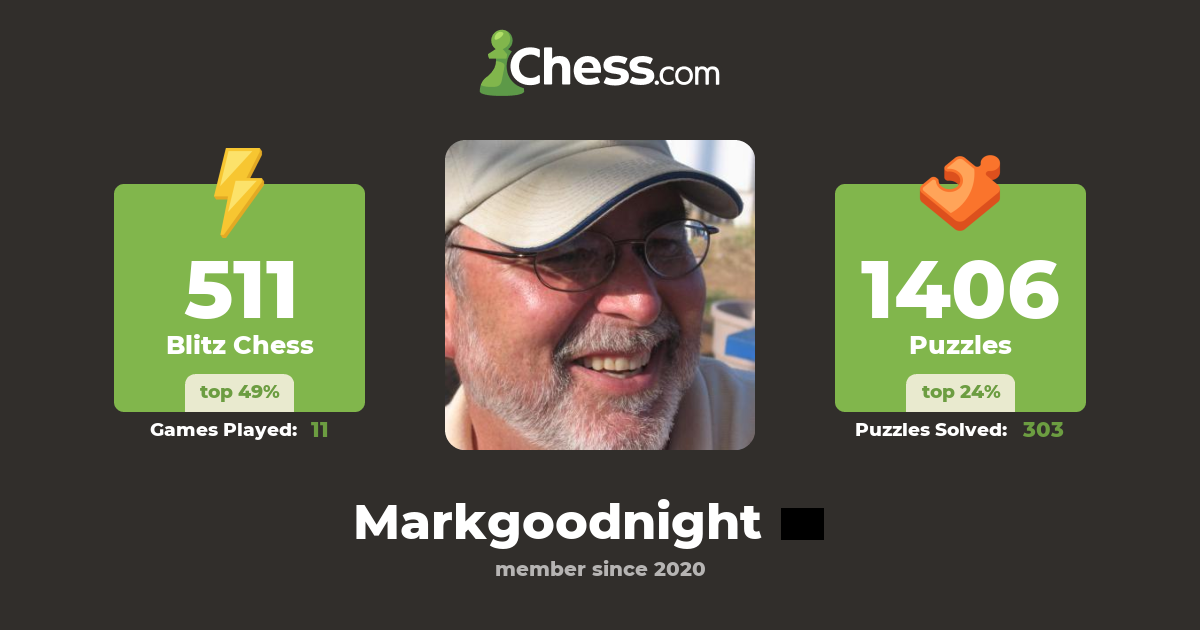 Mark Goodnight (Markgoodnight) - Chess Profile - Chess.com
