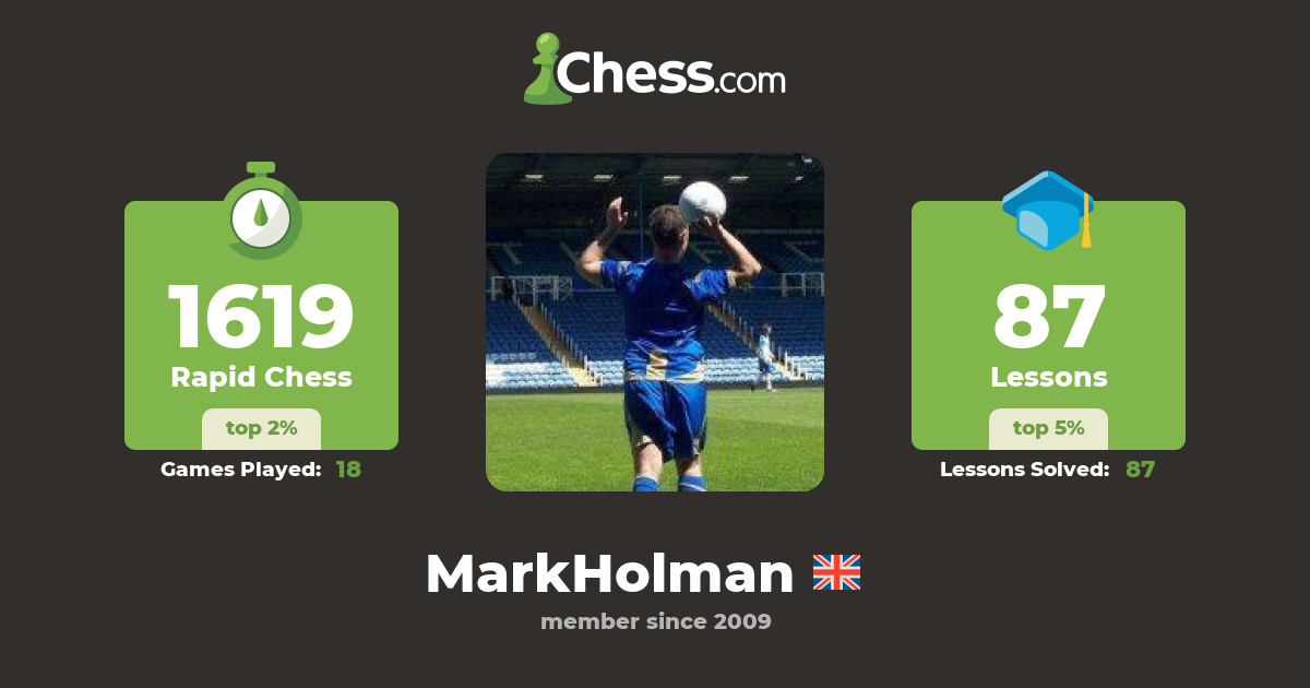 Mark Holman (MarkHolman) - Chess Profile - Chess.com