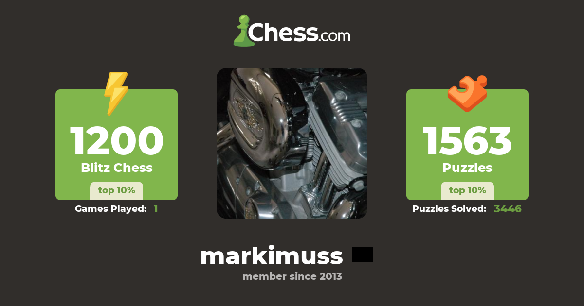 Mark Lubin (markimuss) - Chess Profile - Chess.com