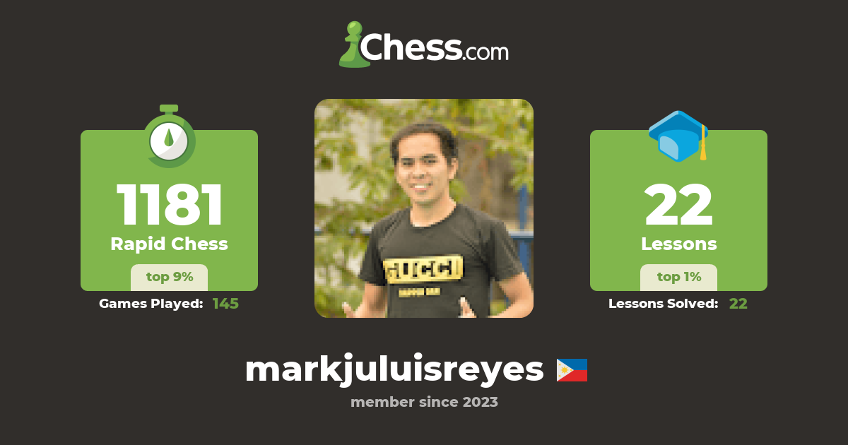MARK JULUIS REYES (markjuluisreyes) - Chess Profile - Chess.com