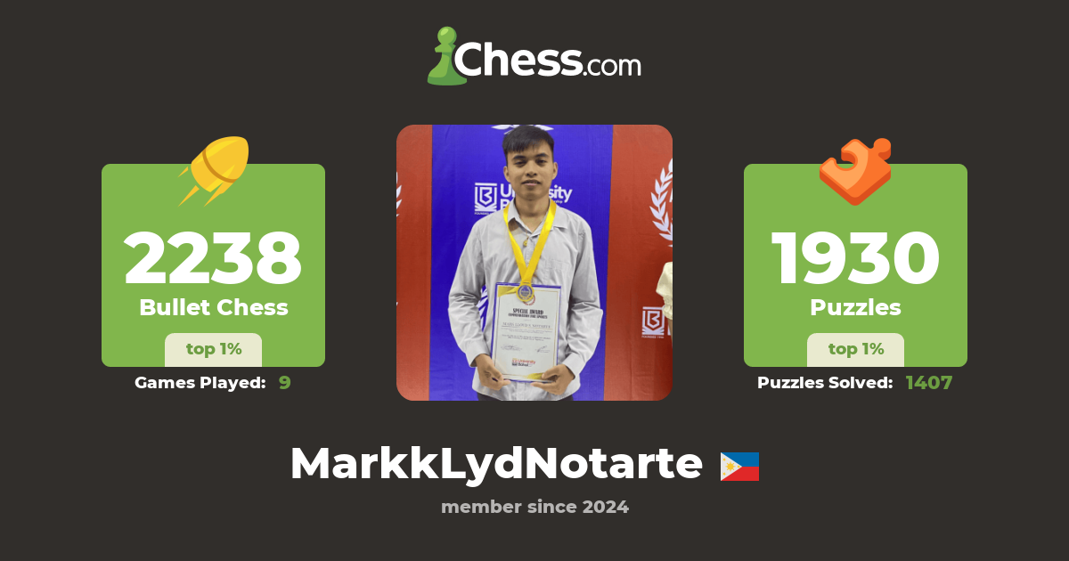 Mark Lloyd Notarte (MarkkLydNotarte) - Chess Profile - Chess.com