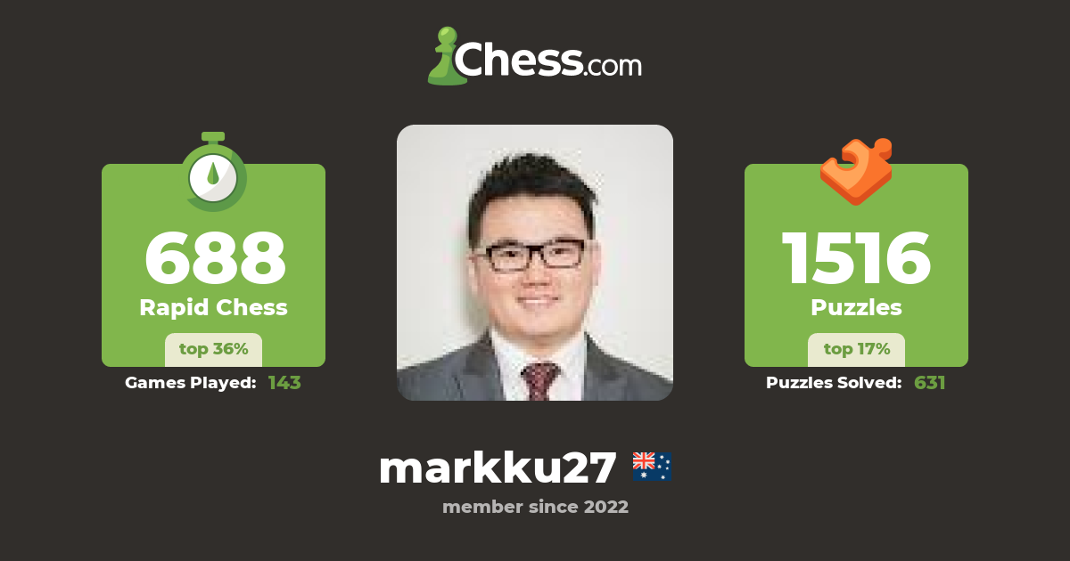 Mark Ku (markku27) - Chess Profile - Chess.com