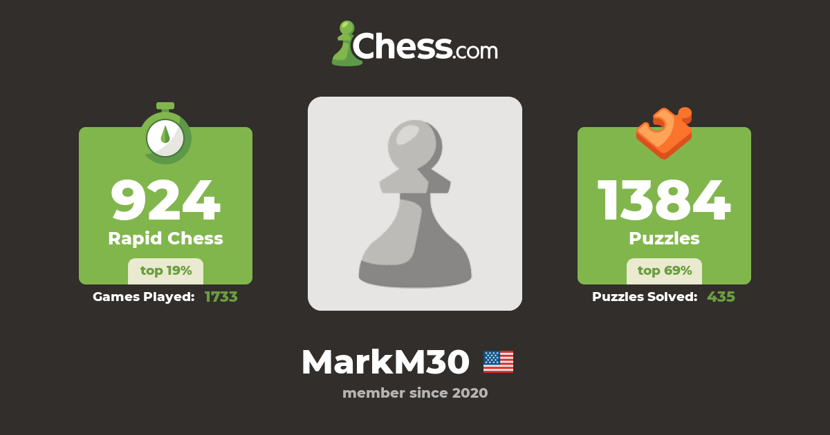 Mark Mayle (MarkM30) - Chess Profile - Chess.com