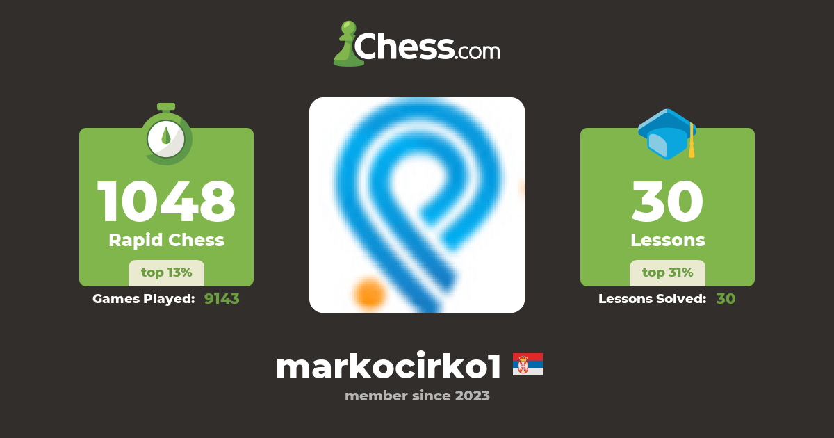 Marko Cirkovic (markocirko1) - Chess Profile - Chess.com