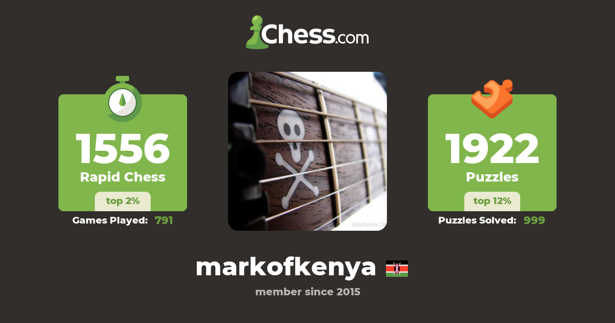 Dr. Mark N. Maugo (markofkenya) - Chess Profile - Chess.com
