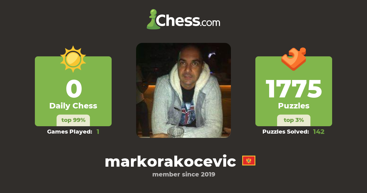 Marko Rakocevic (markorakocevic) - Chess Profile - Chess.com