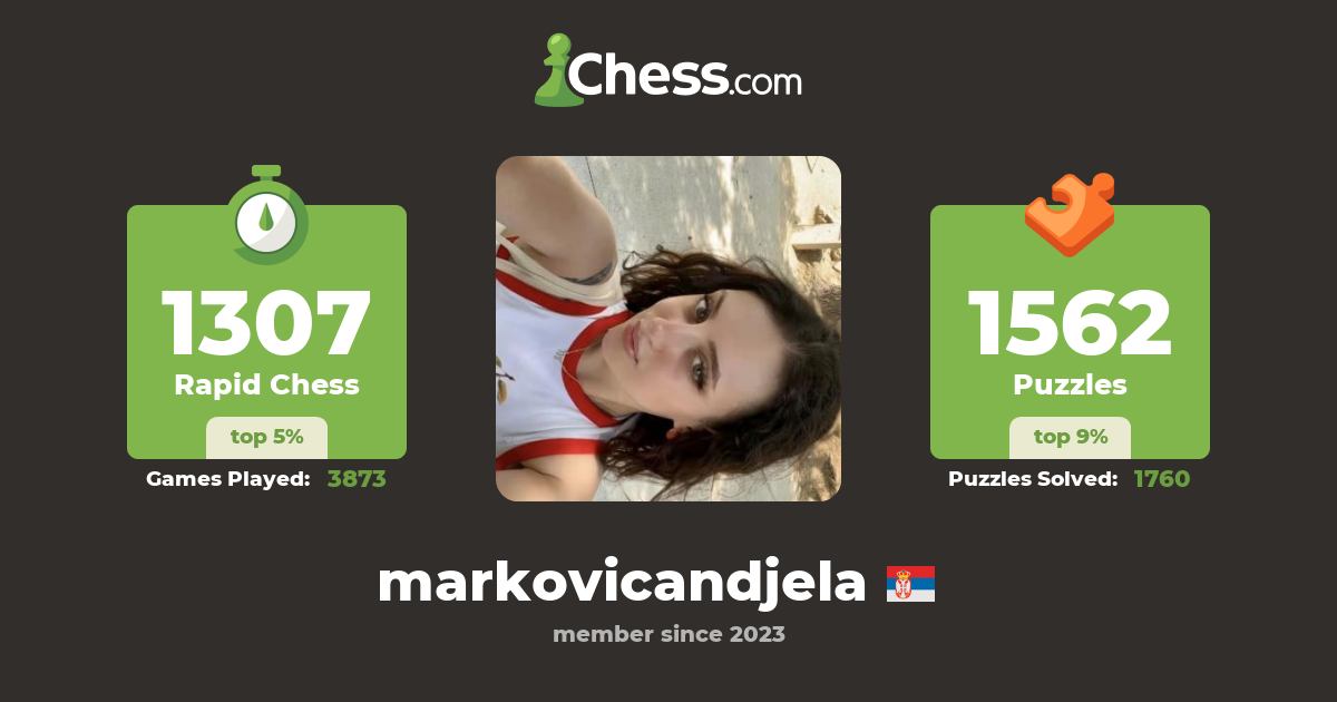 Andjela Markovic (markovicandjela) - Chess Profile - Chess.com