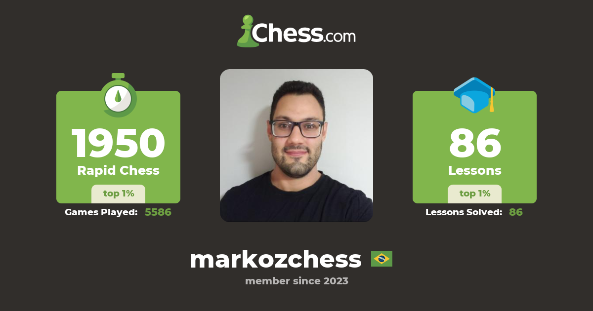 markozchess - Chess Profile - Chess.com