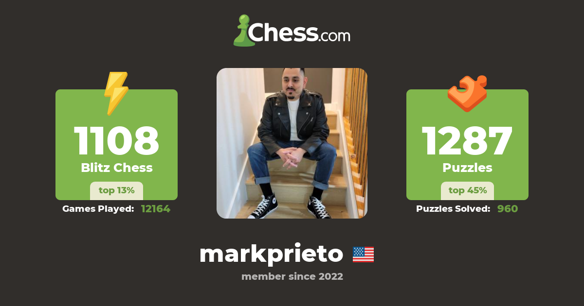 Sir Ruk (markprieto) - Chess Profile - Chess.com