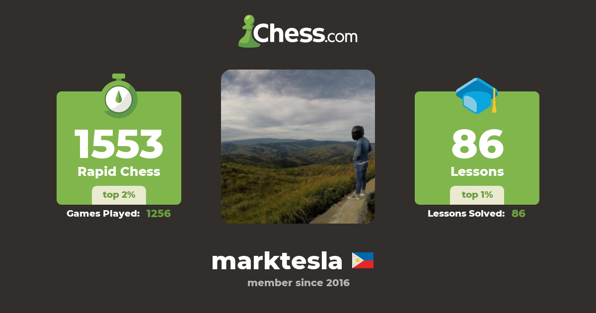 HyperBolic Chamber (marktesla) - Chess Profile - Chess.com
