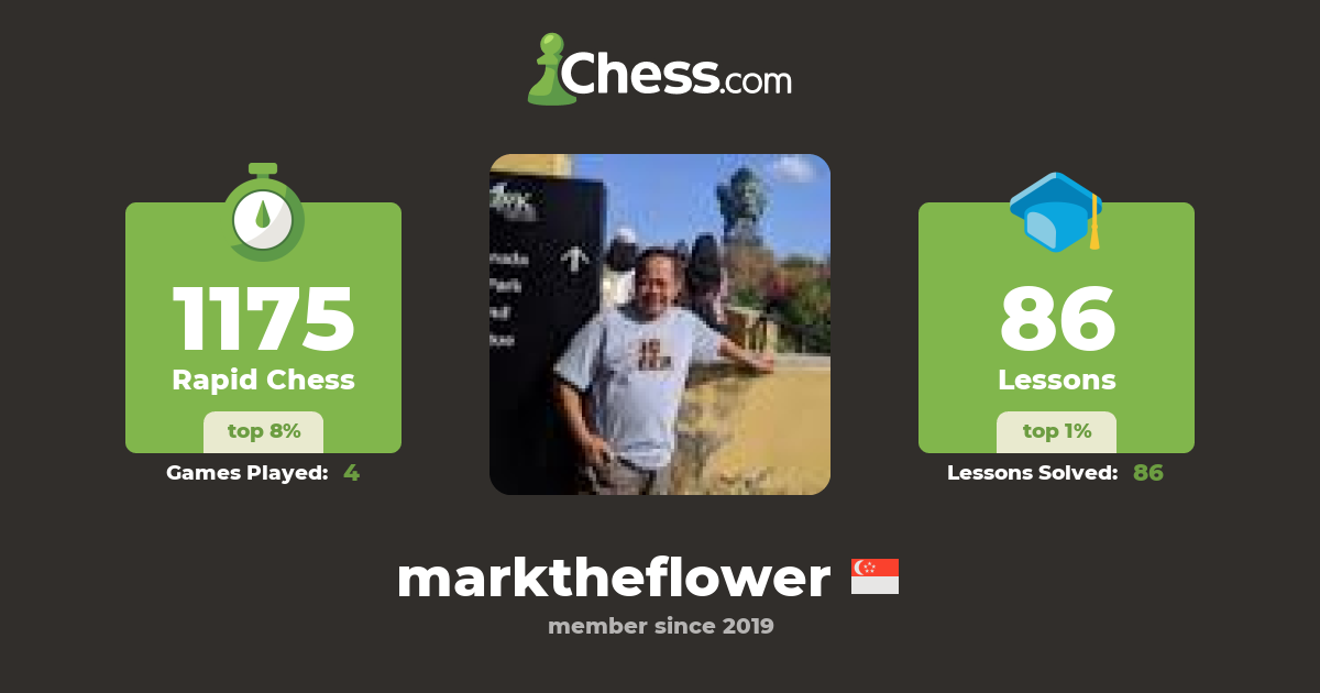 Mark The flower (marktheflower) - Chess Profile - Chess.com