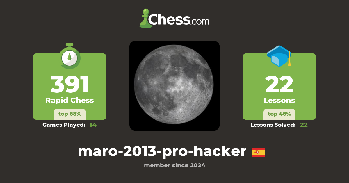 maro 01 (maro-2013-pro-hacker) - Chess Profile - Chess.com