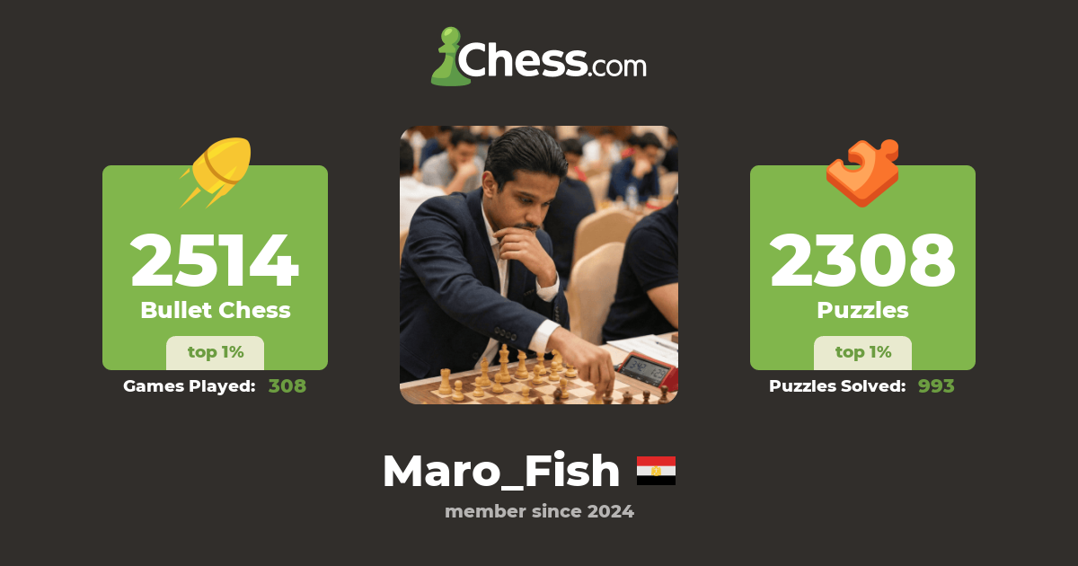 Marwan Emad (Maro_Fish) - Chess Profile - Chess.com