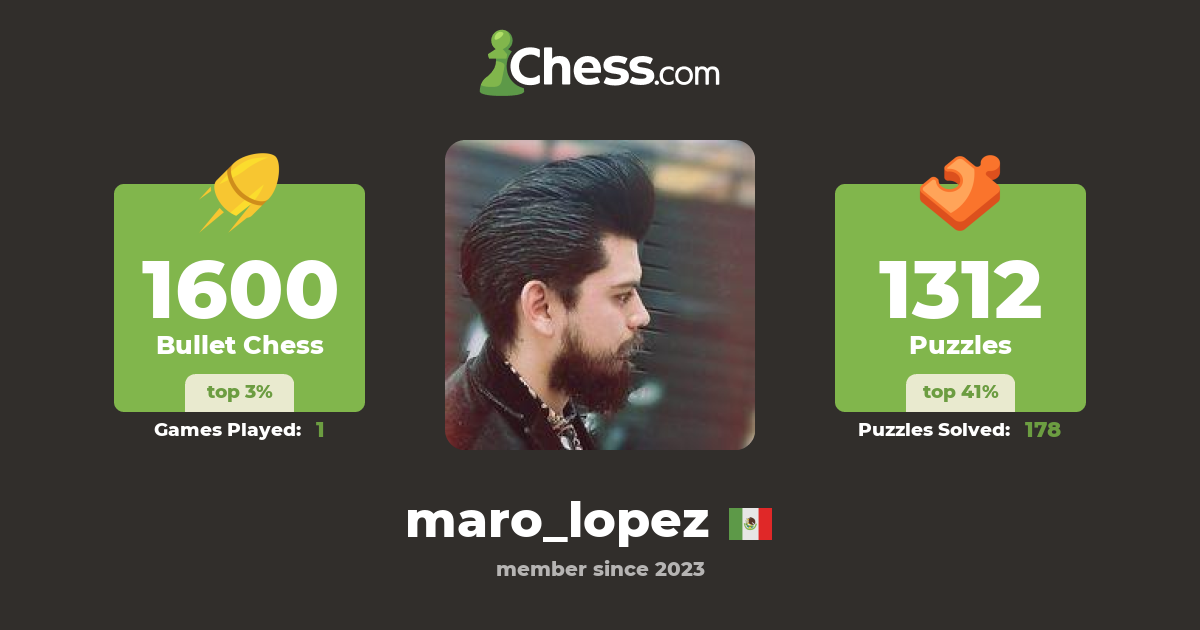 maro_lopez - Chess Profile - Chess.com
