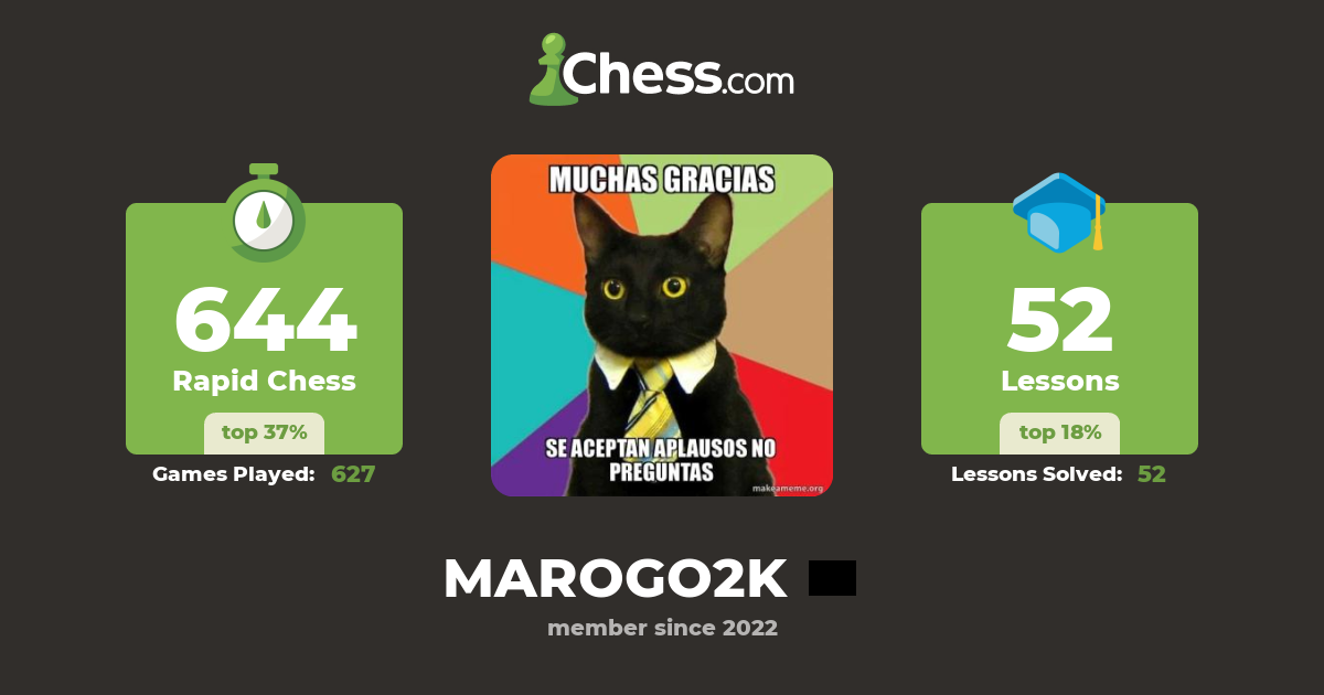 MAROGO (MAROGO2K) - Chess Profile - Chess.com