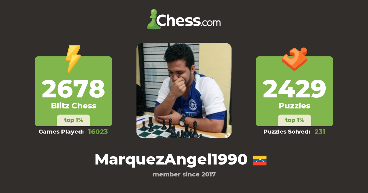 FM Angel Jesus Marquez Ruiz (MarquezAngel1990) - Chess Profile - Chess.com