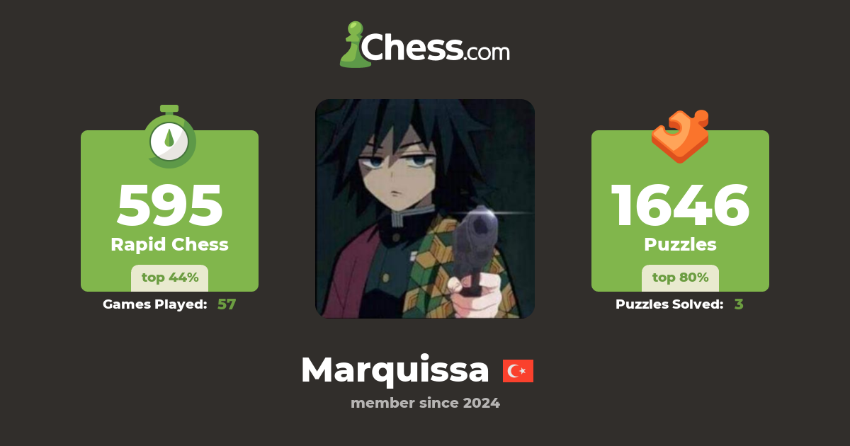 Emre Koç (Marquissa) - Chess Profile - Chess.com