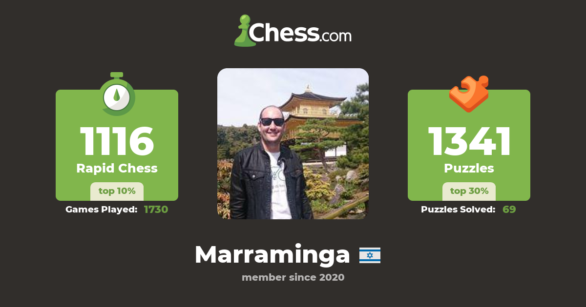 Rob Stevens (Marraminga) - Chess Profile - Chess.com