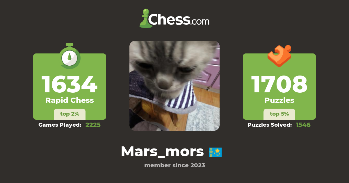 Mars_mors - Chess Profile - Chess.com